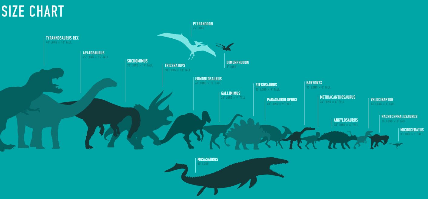 A Closer Look at the Dinosaurs of Jurassic World